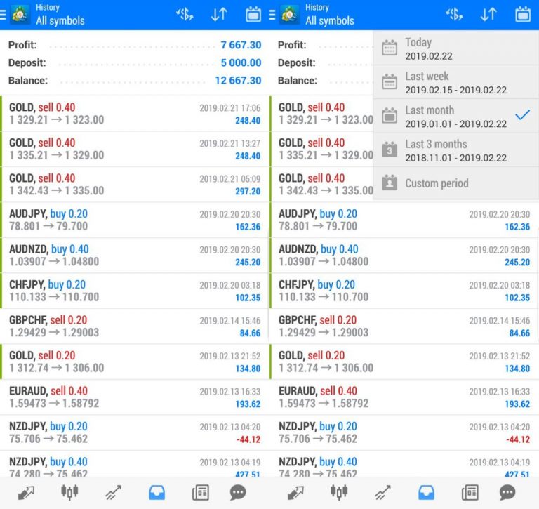 Check Out Our April 2020 VIP Group Trade VIDEO With 2700 Pips Profit