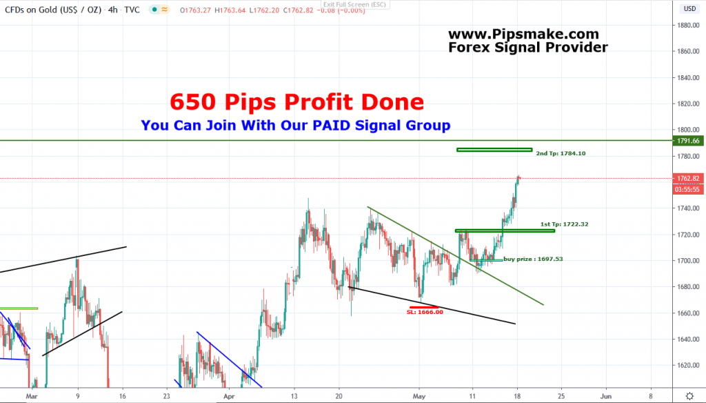 Pipsmake VIP Group Signal GOLD &Silver Running with 750 Pips Profit