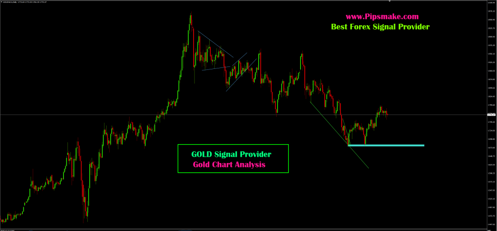 Gold Trading Signals | The Best Live Trading Signals - Pipsmake